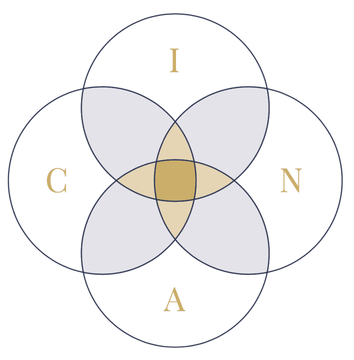 Introducing The I Can Method™ - Sarah's coaching methodology